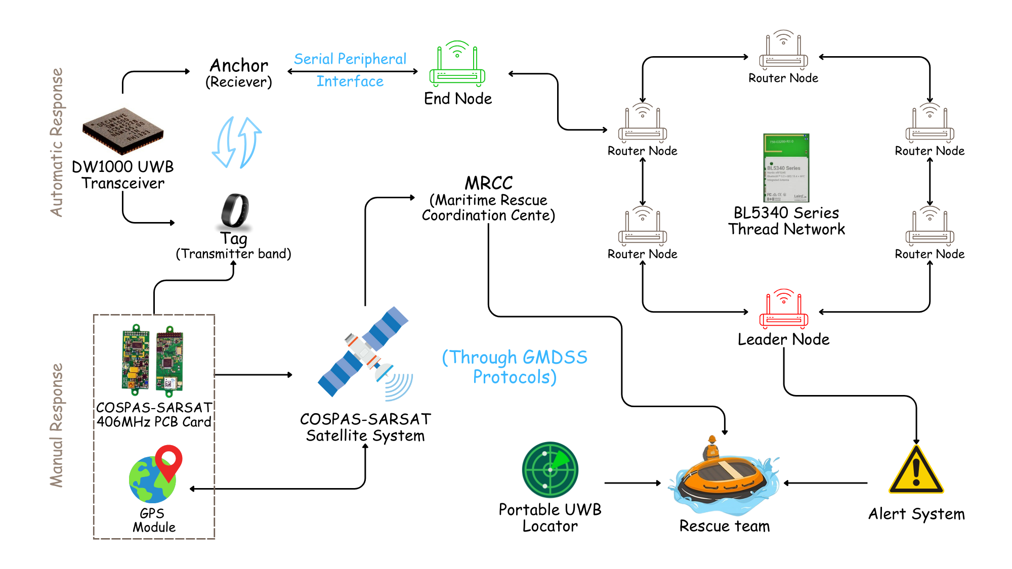Shaileshwaran | Portfolio